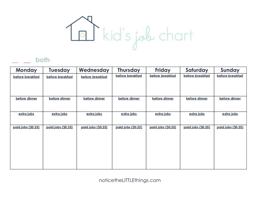 notice the LITTLE things • resource library | family category page